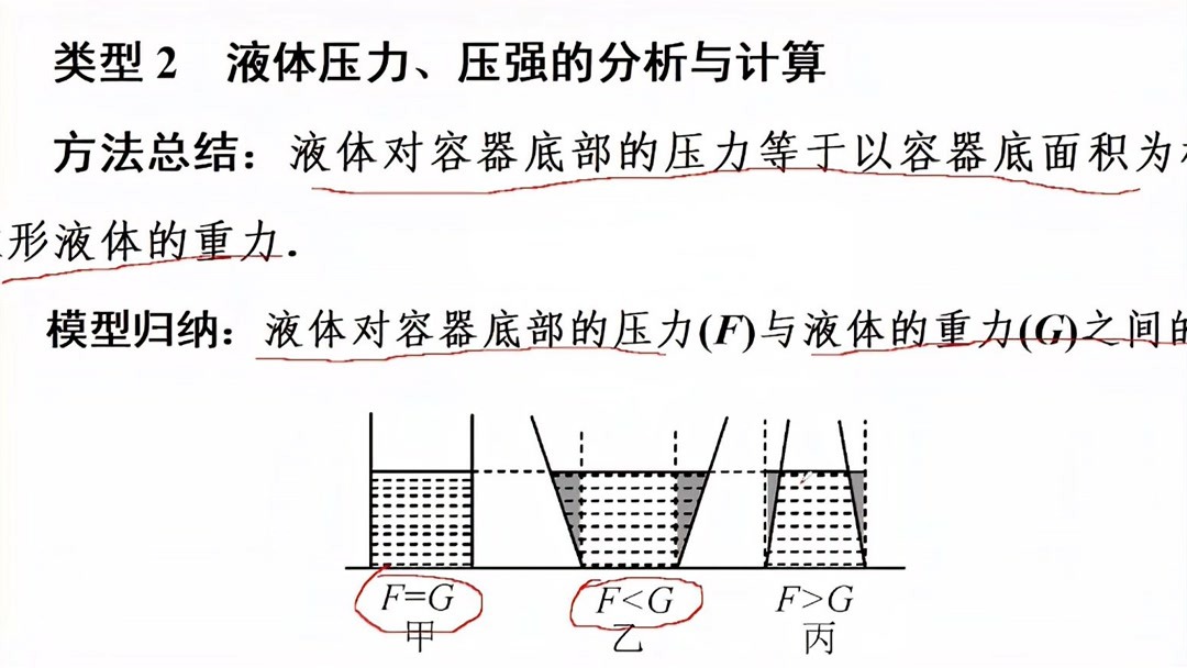 液体压力、压强的分析与计算方法指导