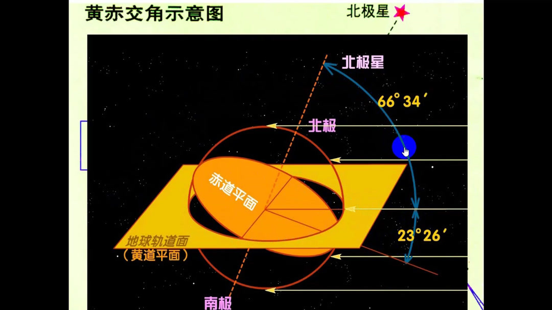 1.2地球公转运动43分钟