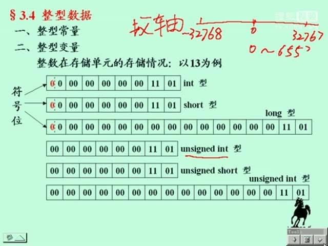 【 】用C语言实现Ping程序功能