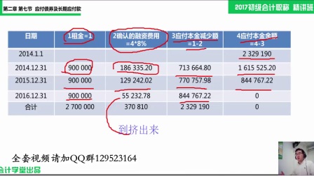 商业会计与工业会计_2018初级会计教程_中级会计资格考试哪家好