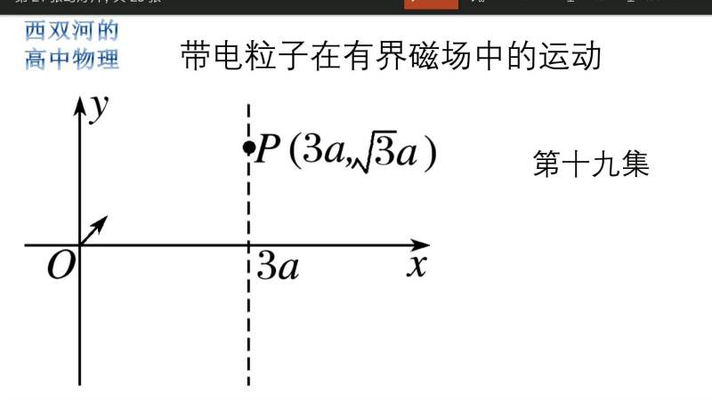 带电粒子在有界磁场中的运动 第十九集