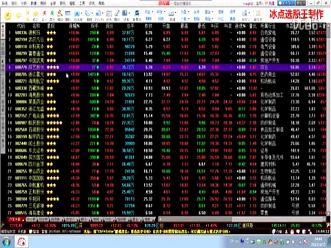金点同花顺指标导入视频教程
