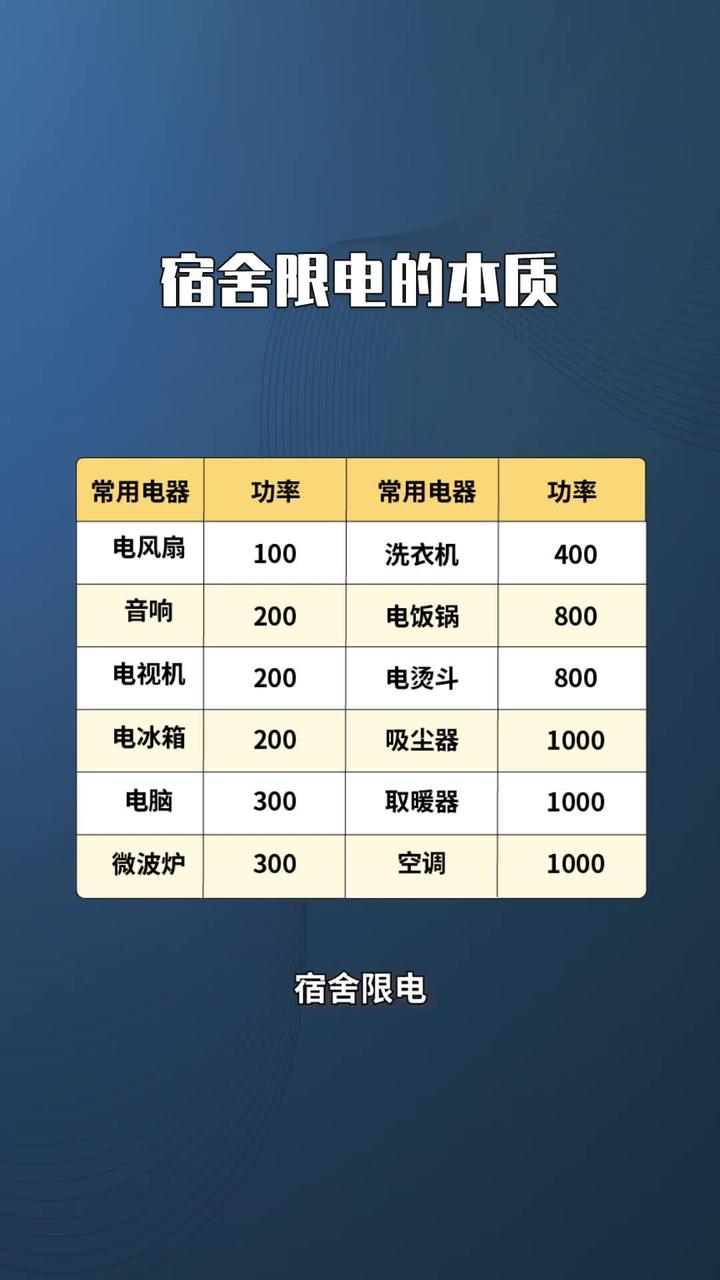 学校宿舍到底如何“限电”#电工 #技成 #宿舍日常 #用电安全