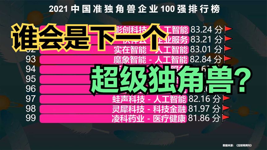 2021中国准独角兽企业100强,你最看好那一个?谁会是下个独角兽?