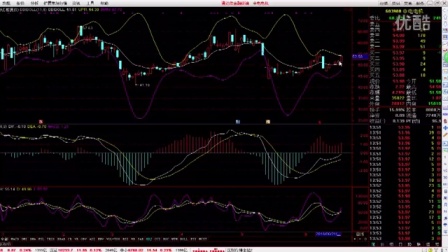 什么是MACD,如何分析MACD 怎么炒股票视频教程