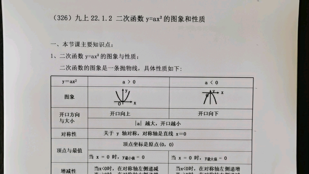 (326)九上22.1.2 二次函数y=ax²的图象和性质