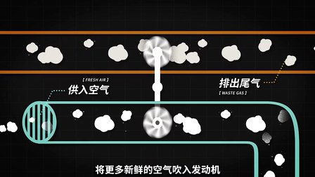 【一起涨姿势】涡轮增压是什么鬼?!