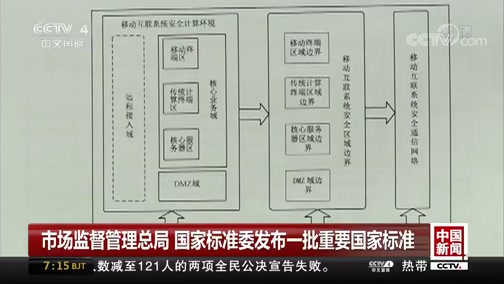 [中国新闻]市场监督管理总局 国家标准委发布一批重要国家标准