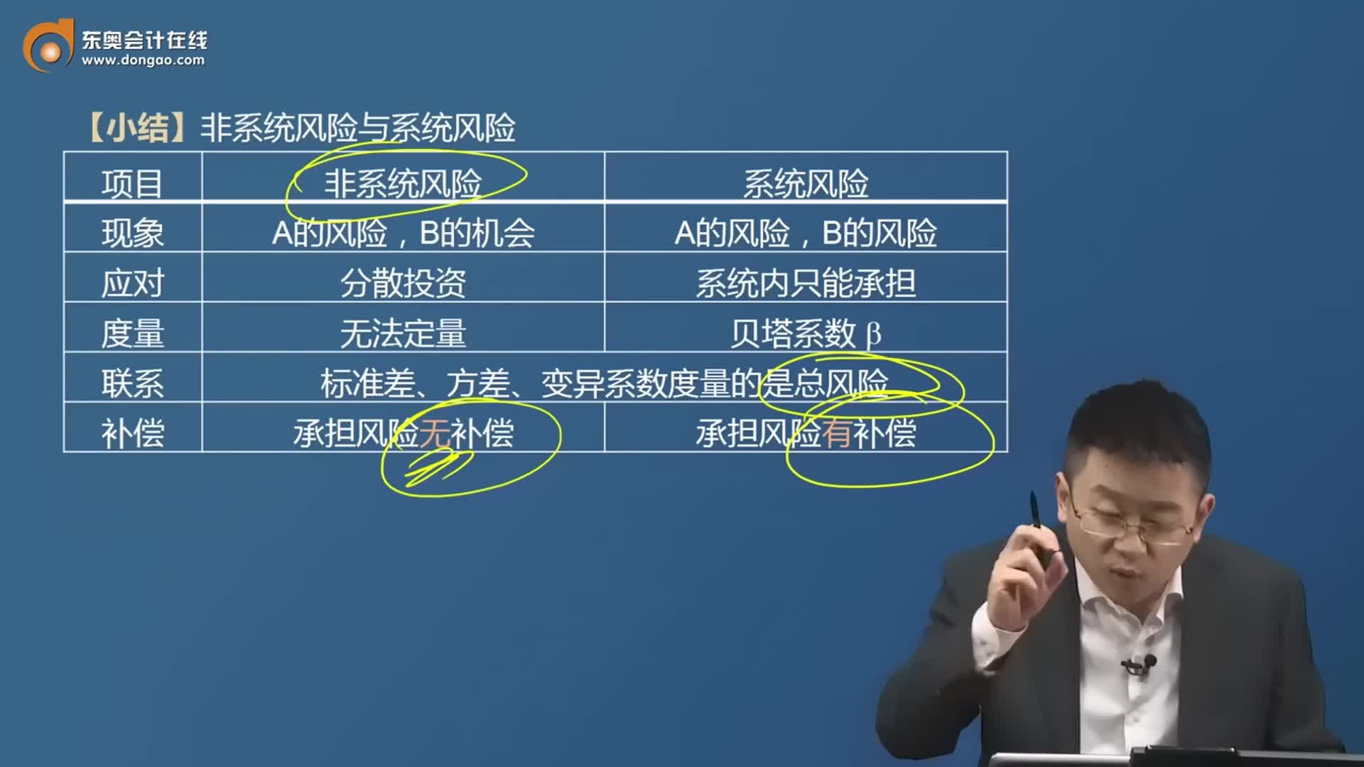 注册会计师考试知识点:折现率的确定