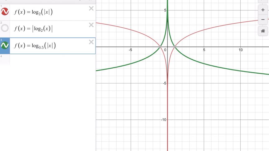 高考重难点之对数绝对值型函数