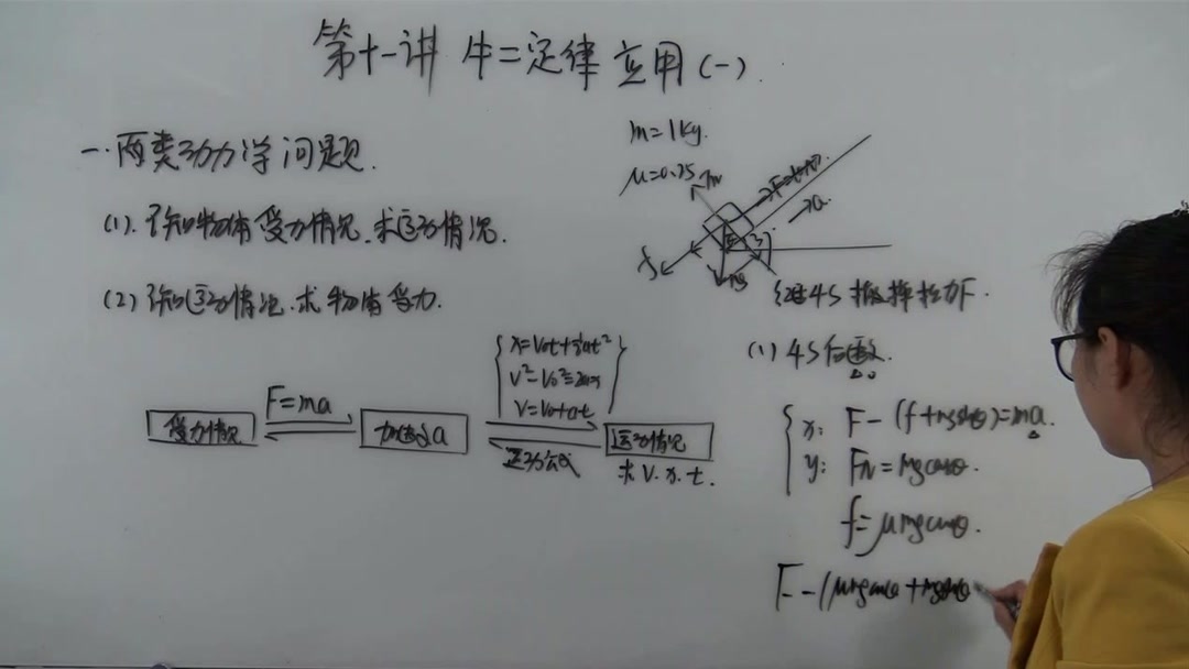 高考物理一轮复习 第11讲 牛顿第二定律的应用(一)