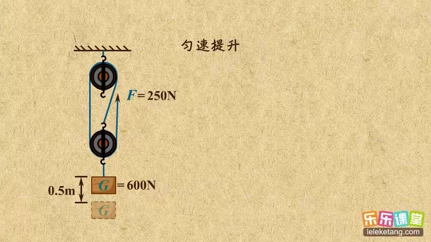 沪科版八年级物理-9.5.5节 滑轮机械效率的简单计算