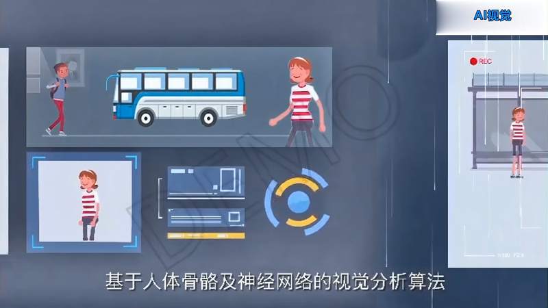 不懂什么是AI智能监控安防系统?这里说的明明白白