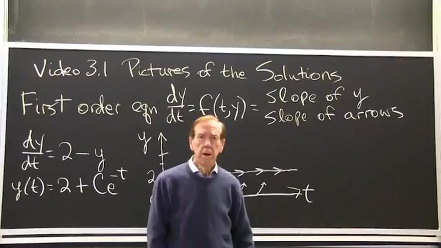 MIT公开课微分方程和MATLAB应用:第27话
