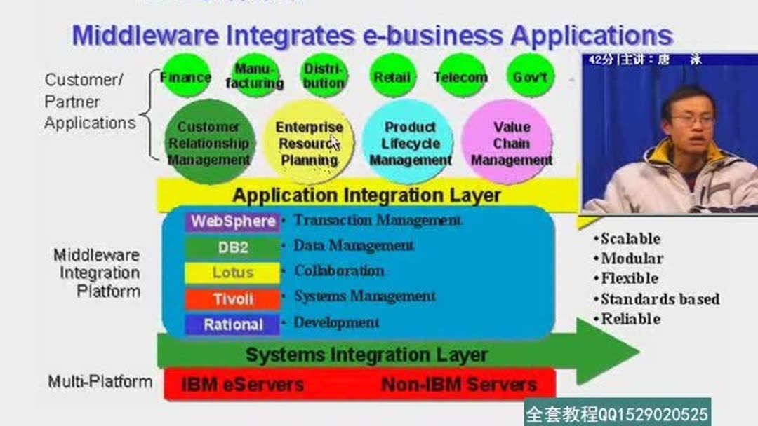电子科技大学电子商务与现代物流 38讲视频教程