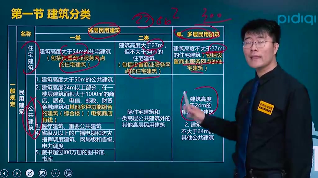 一级消防工程【加QQ:251853395】2020下载视频课件综合案例实务...