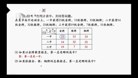珍珍老师讲数学:三下第3单元《复式统计表的应用》.mp4