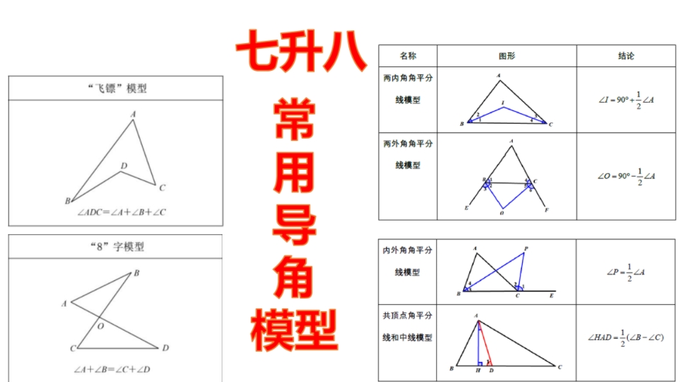 七升八常用导角模型