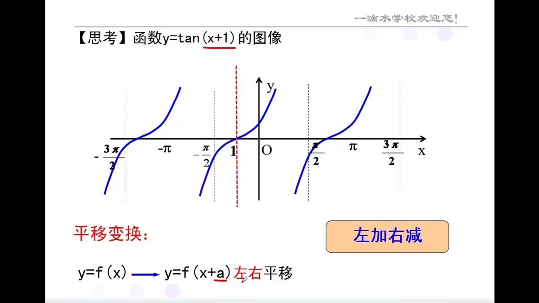 高中数学 必修4 第1章 6.2.3正切函数的图像与性质