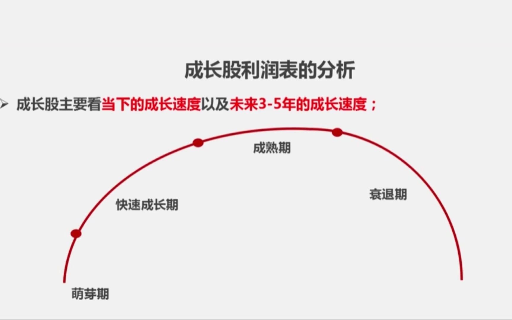 财务分析的具体方法,如何看懂公司的利润表(下节)