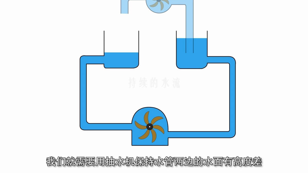 电流与水流的类比