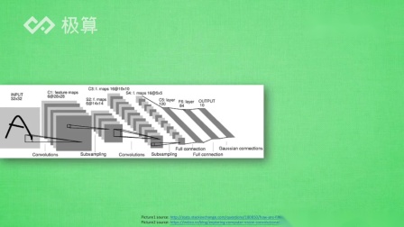 【极算】什么是卷积神经网络 CNN (深度学习)