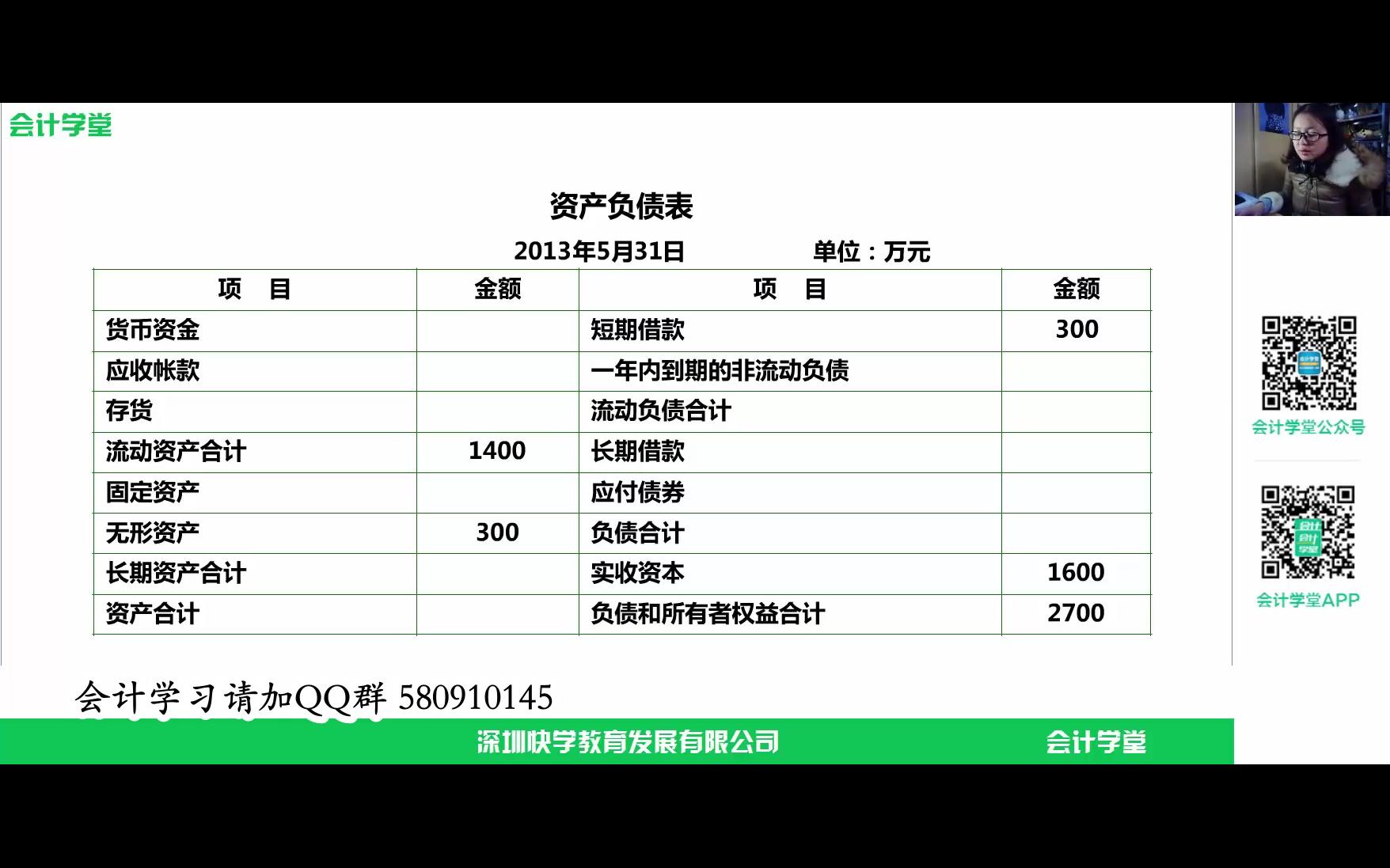 私营企业财务报表_财务报表附注怎么写_自考财务报表分析试题及答案