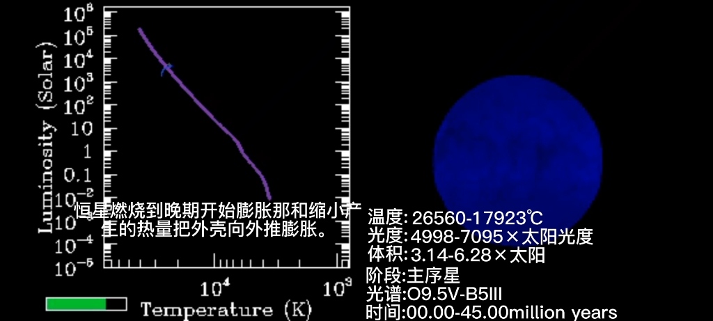 B型恒星的生命历程全解版大数据全版来挑毛病