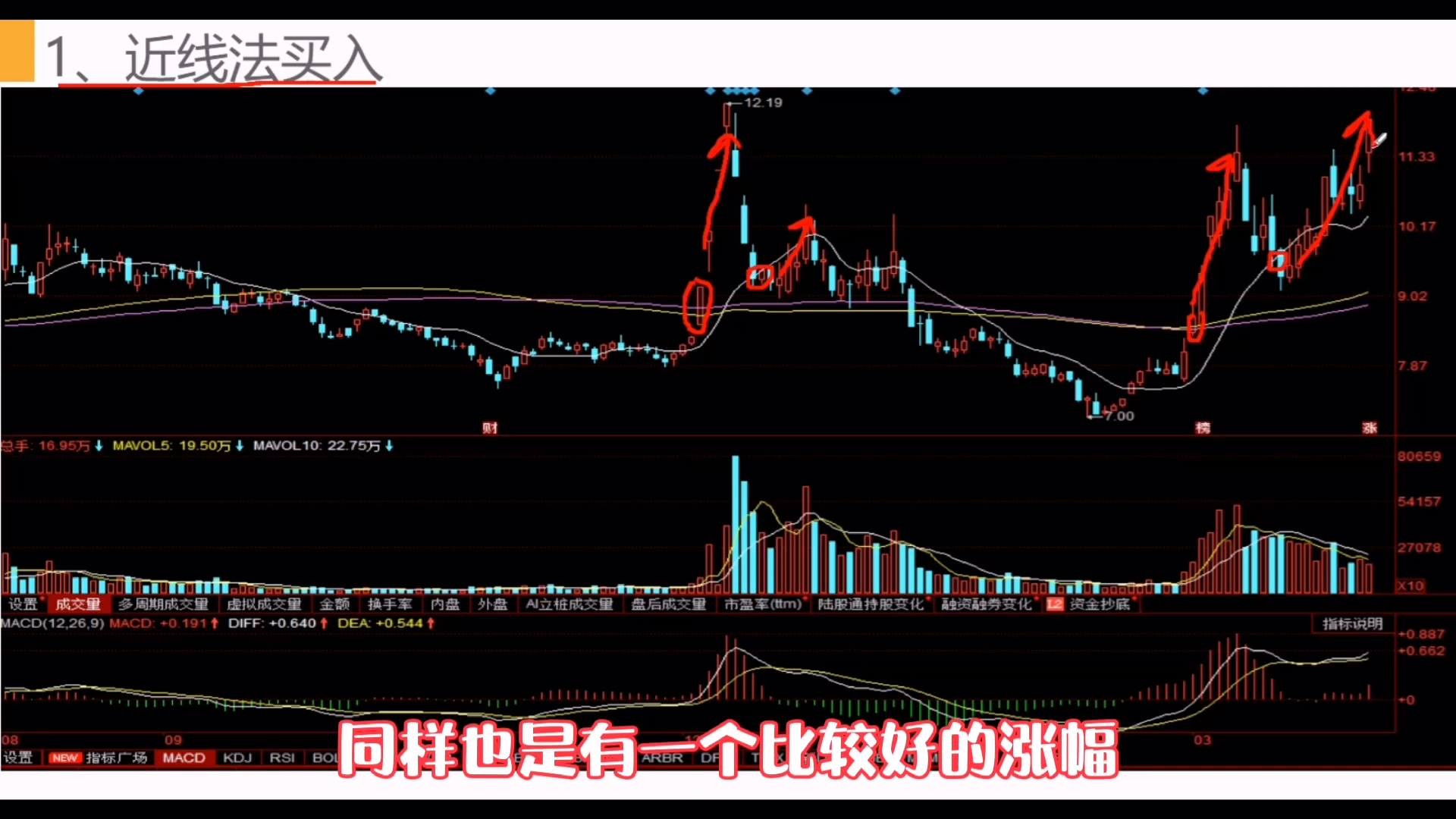 三均线战法