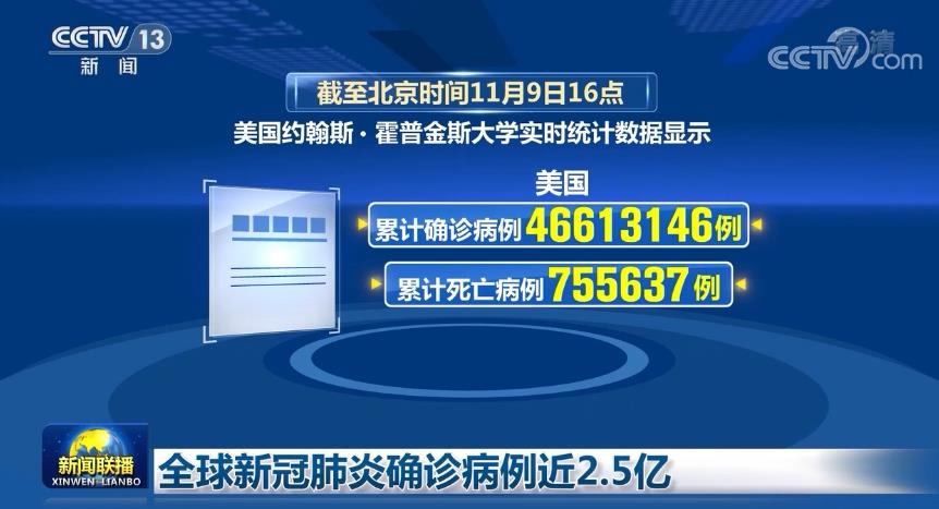 [视频]全球新冠肺炎确诊病例近2.5亿