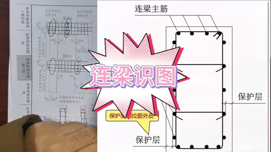 框架梁与连梁有哪些区别?一文彻底搞明白连梁的钢筋识图,速收藏