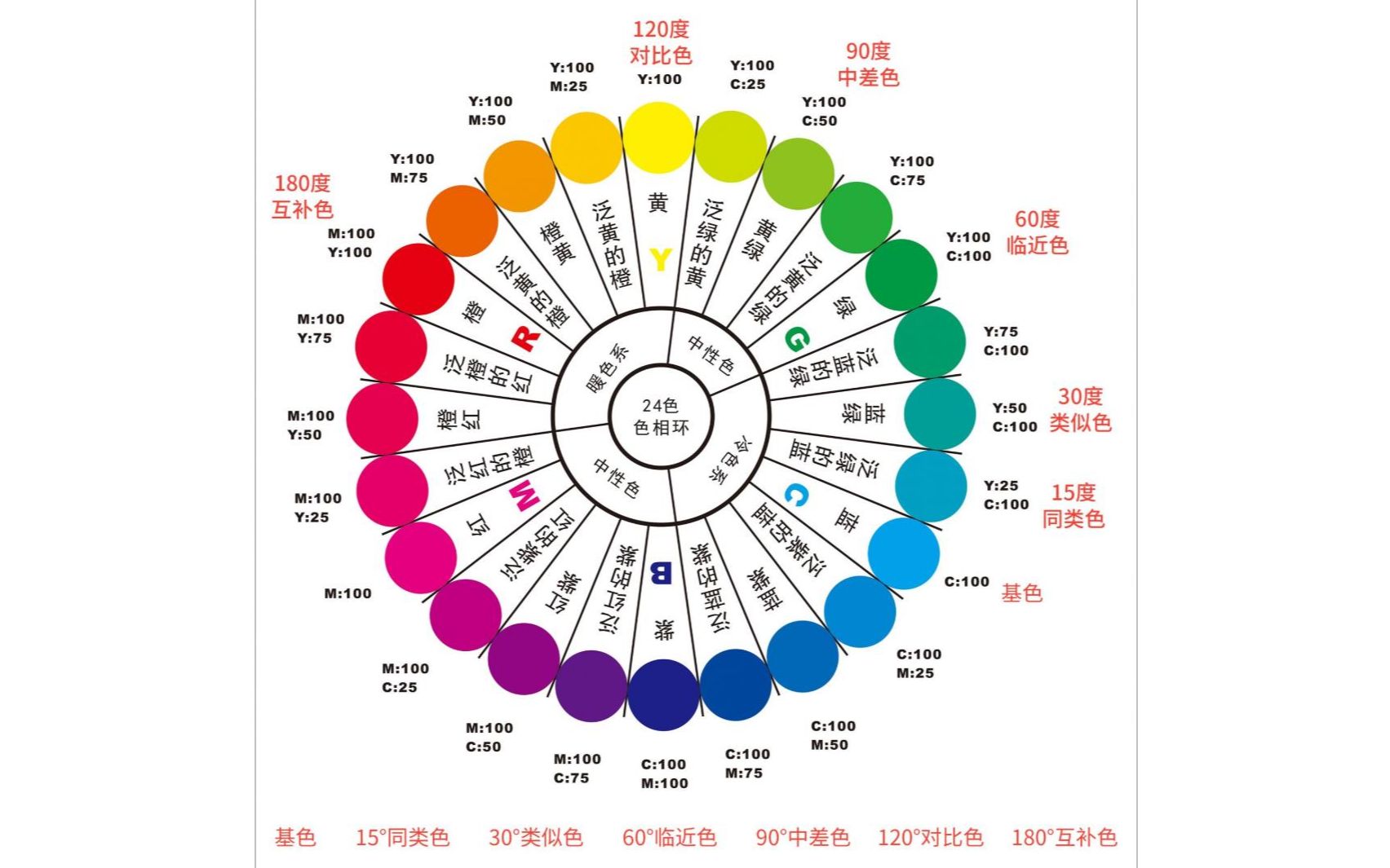 《色彩的设计原理--解构与运用》中文字幕翻译教程