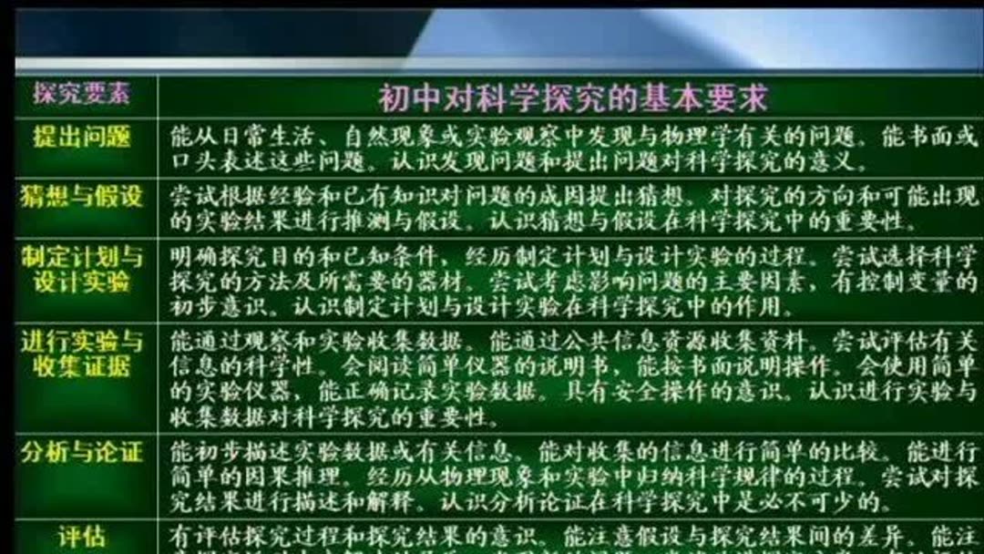 高中新课程培训-物理《物理课程标准解读(第2讲)》