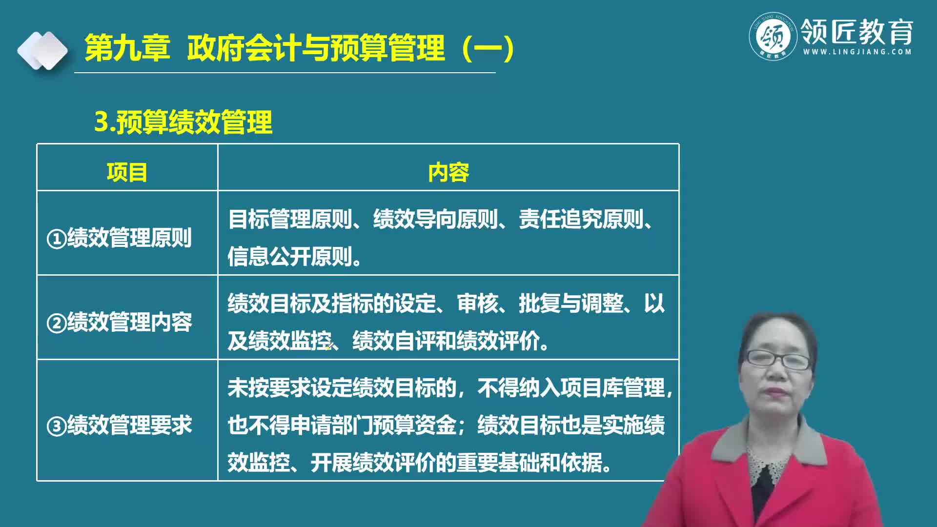 领匠教育分享高级会计考点:预算绩效管理,高级会计师考试科目