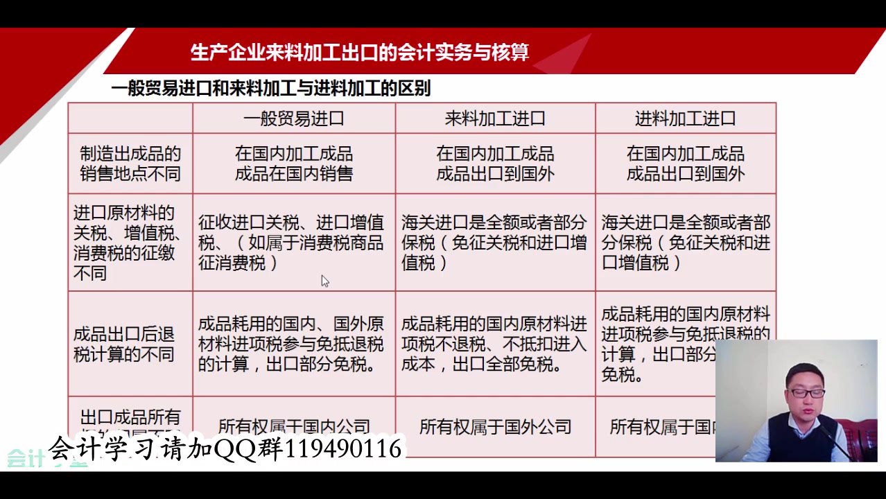 进出口会计处理_进出口会计账务处理_外贸进出口会计