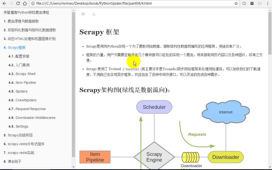 python07-02-01scrapy框架与Spider类