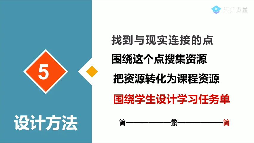 课程设计 活动中有课程 课程中有活动