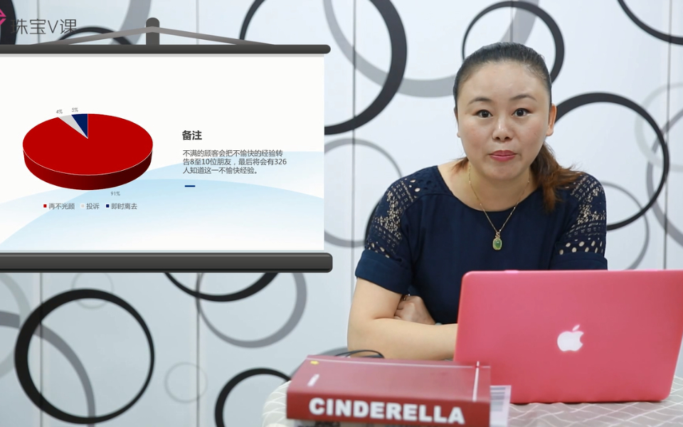 新课上架:顾客投诉处理流程与技巧