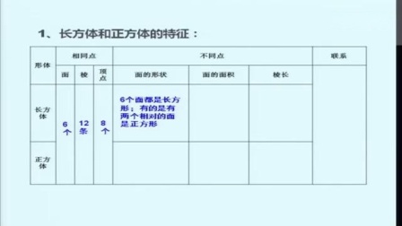 第七单元总复习《长方体和正方体整理与复习》河北