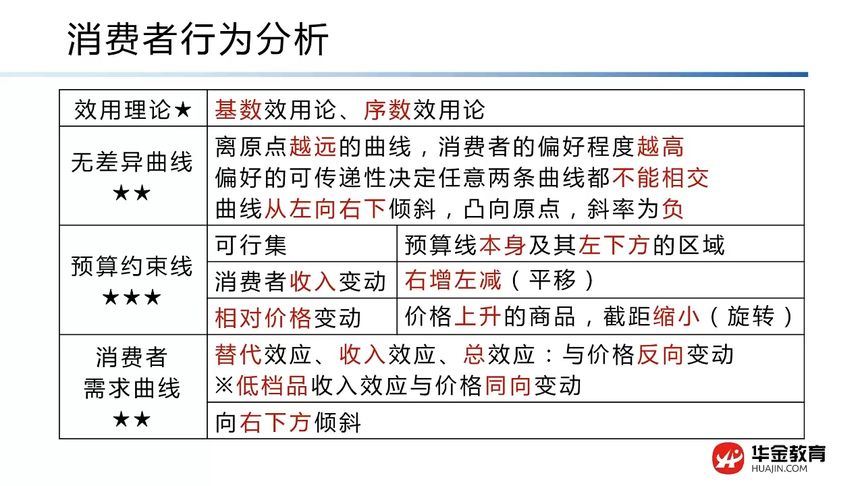 2022年中级经济师,经济基础知识点讲解,真题回顾,考点分析