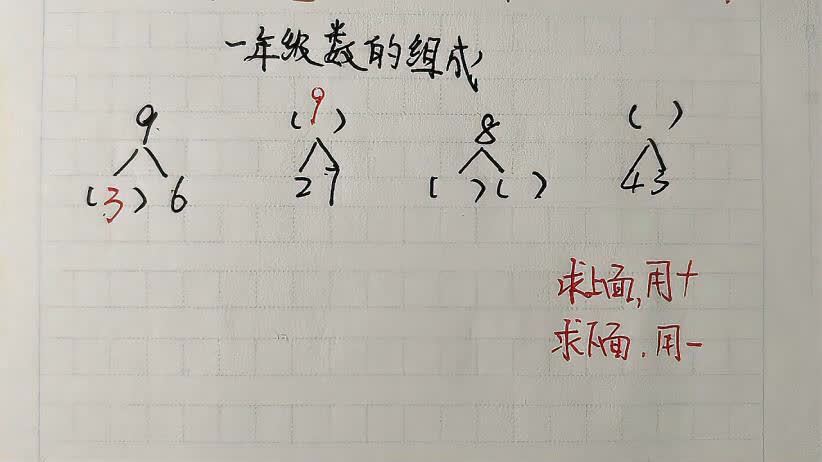 一年级数学,巧记数的组成,宝妈宝爸赶紧收藏