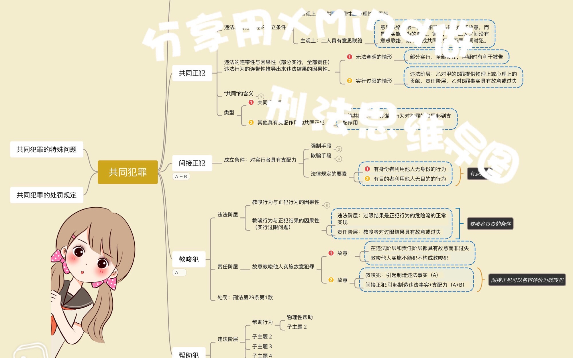 在iPad用XMind做刑法思维导图