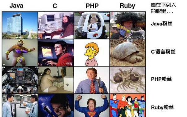 PHP7从入门到精通