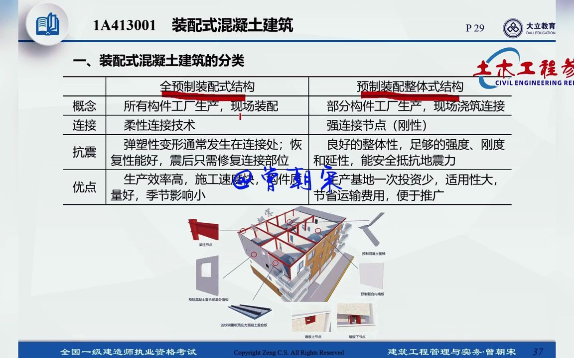 1.12 装配式建筑「一建建筑实务·考点击破」曾朝宋