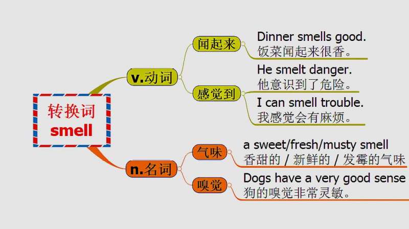 michigan原创英语:转换词smell用法