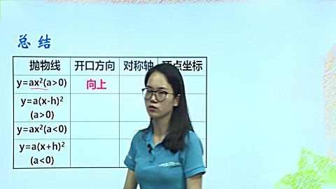 九年级上 数学22.5 二次函数的图像和性质(5)