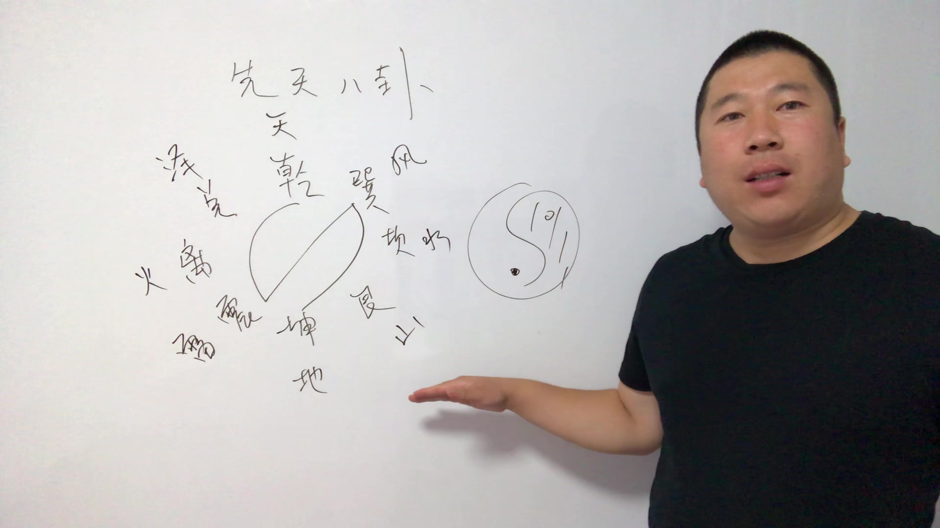 罗盘使用方法 第十二课