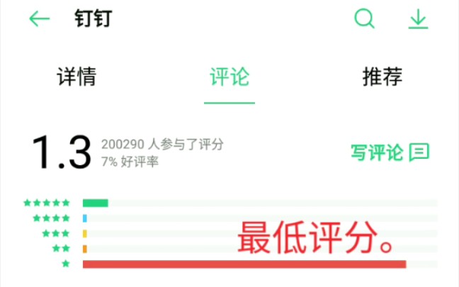史上评分最低的软件——钉钉