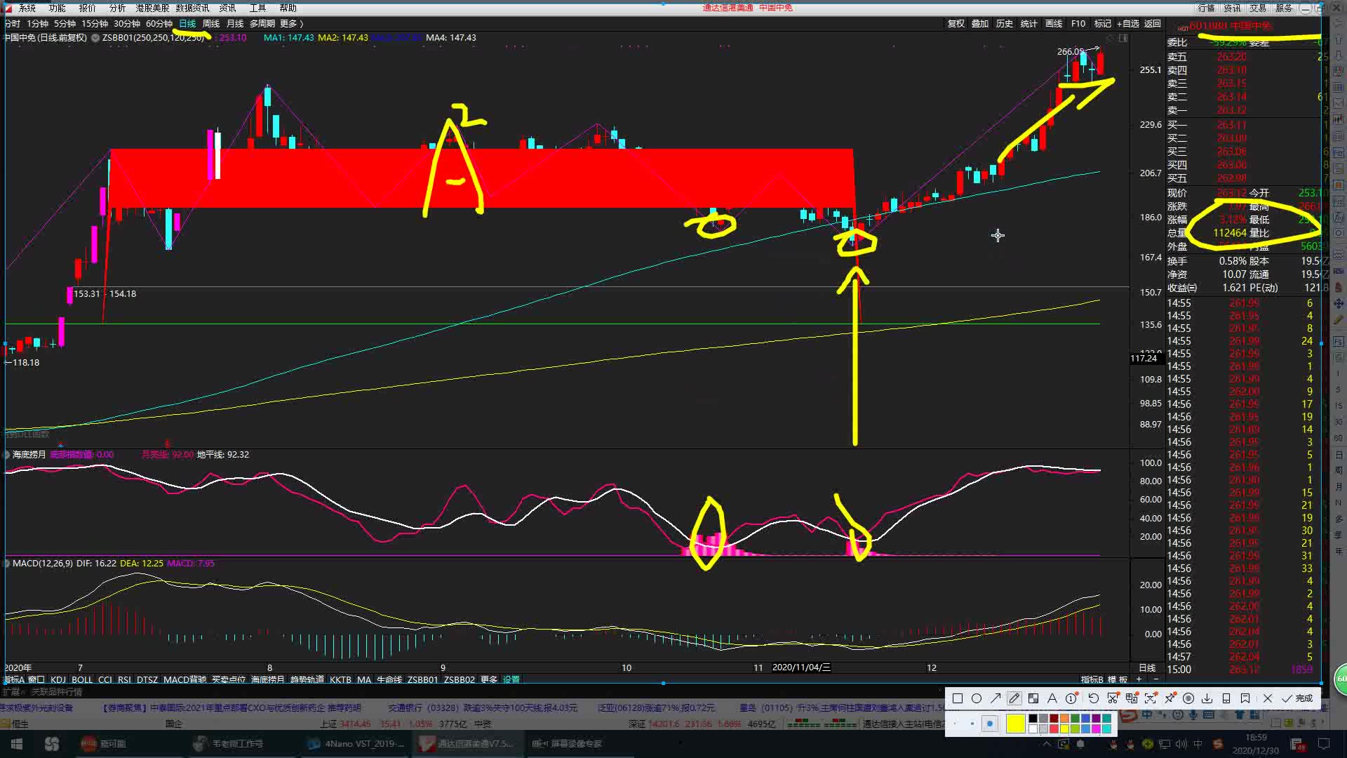 A股分析:中信证券、中国中免、建业股份
