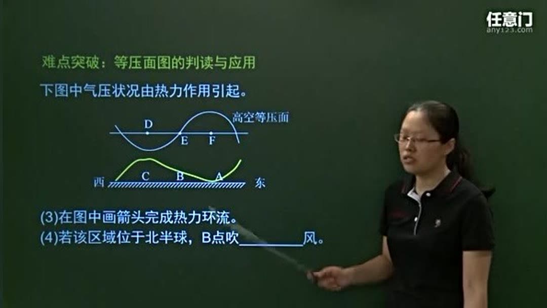 大气受热过程和热力环流